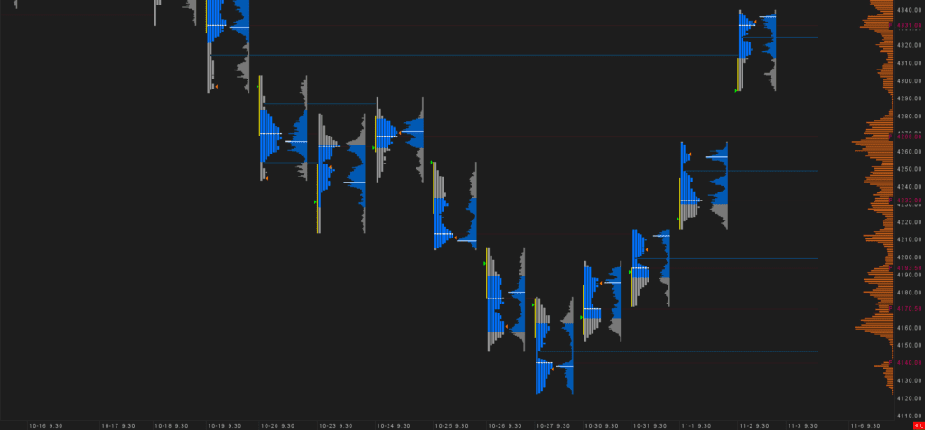 TPO with custom Open Marker - boostyourcharts