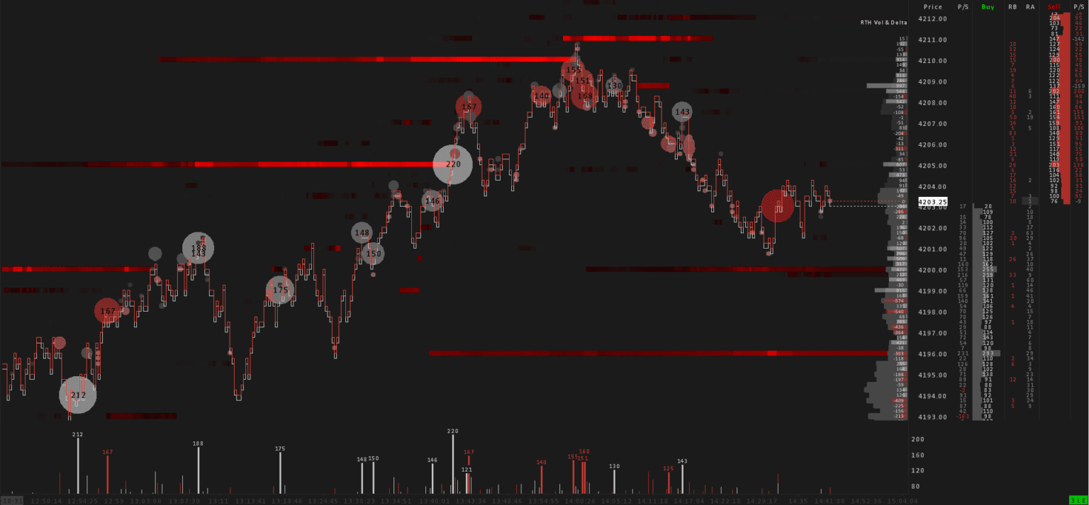 Orderflow Suite Crimson with Custom Studies - boostyourcharts