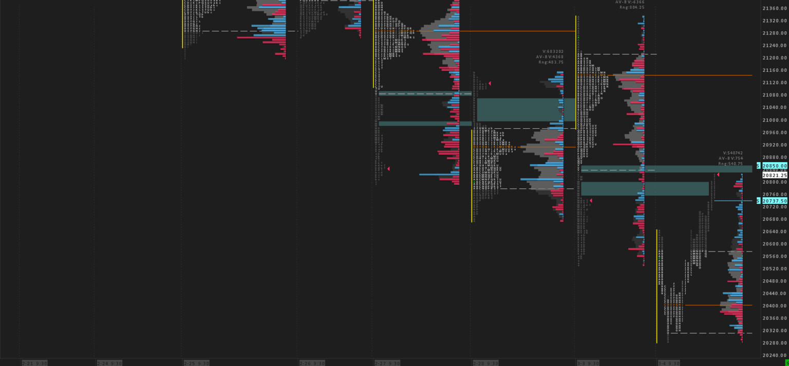 TPO Daily RTH Delta - boostyourcharts