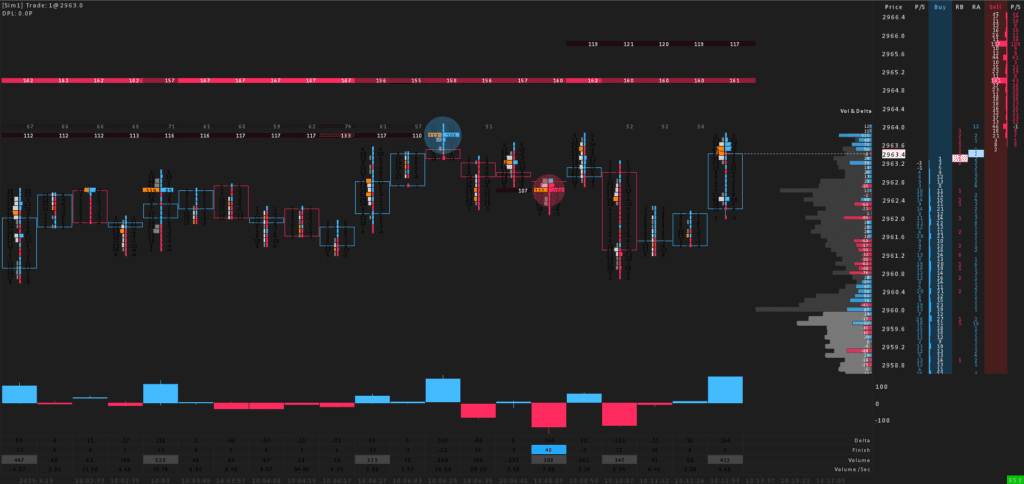 Orderflow Suite with TPO, Footprint, DOM and Heatmap - boostyourcharts