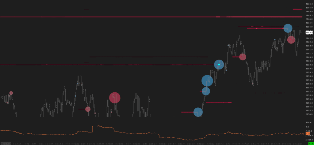 Orderflow Suite with TPO, Footprint, DOM and Heatmap - boostyourcharts