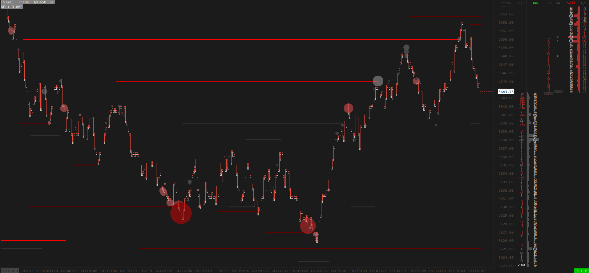 Advanced Custom Indicators and Systems for Sierra Chart - boostyourcharts